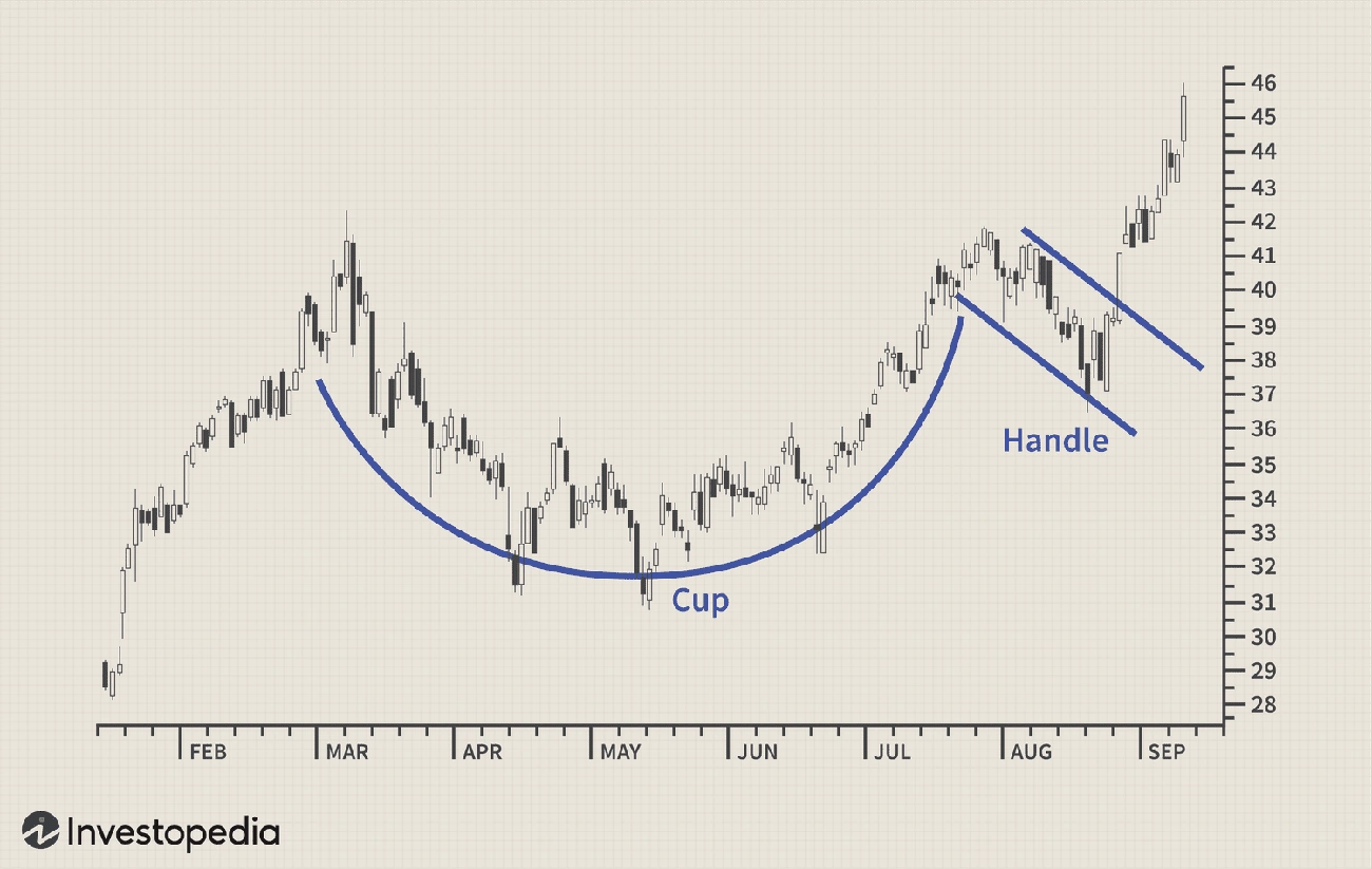 11 Crypto Chart Patterns That Made Traders $10K+ in 2025 | WaveTrader ...