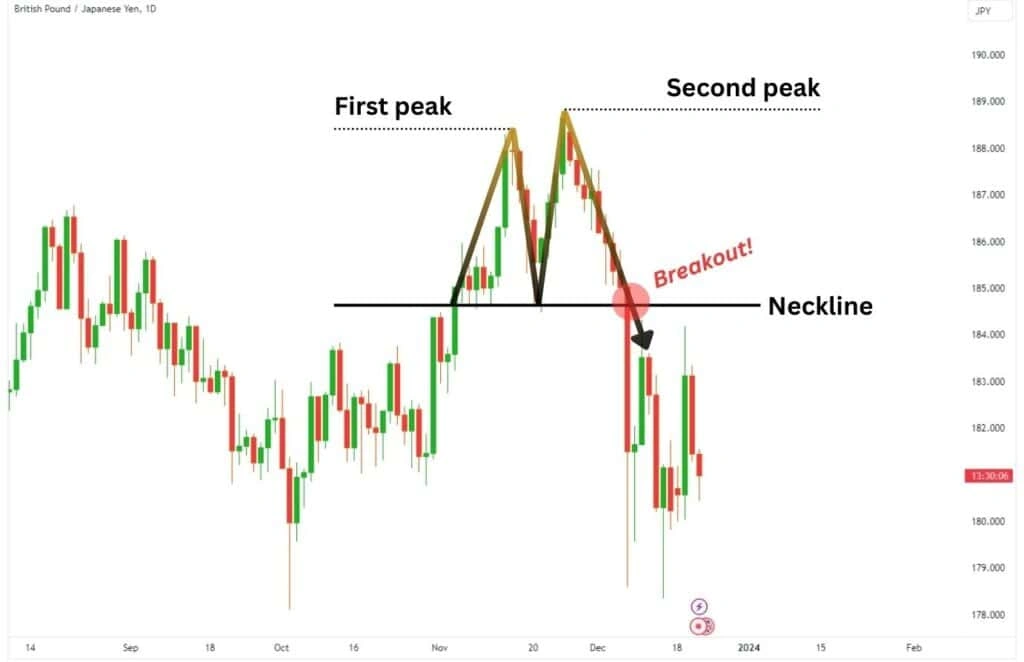 11 Crypto Chart Patterns That Made Traders $10K+ in 2025 | WaveTrader ...