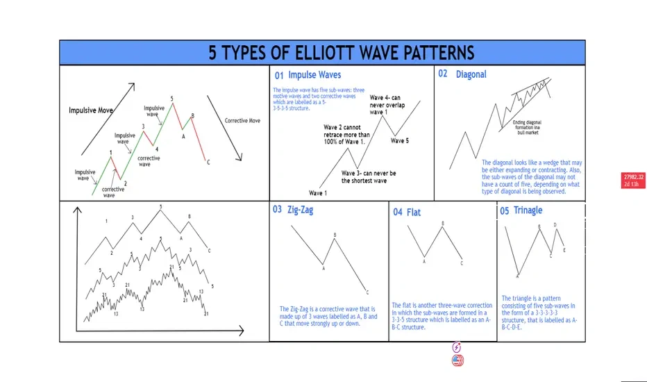 ABC Correction Patterns: Essential Rules for Wave Trading Success ...